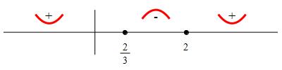 1. Concave Up & Down | 19. Properties of Graphs